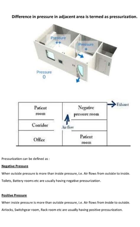 Mayank Anand On Linkedin Pressurization