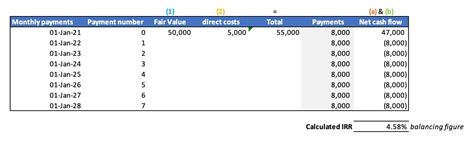 How To Calculate The Discount Rate Implicit In The Lease