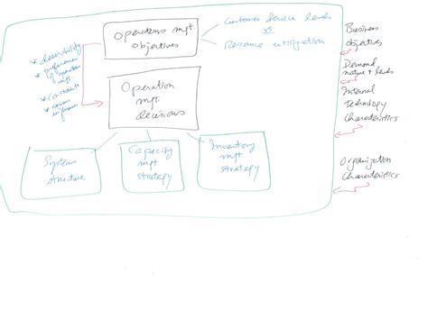 Joseph Kk Ho E Resources Operations Management Framework A Brief Note