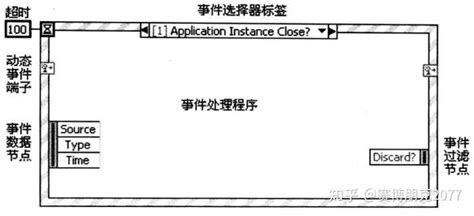 如何使用程序结构四事件Event 知乎