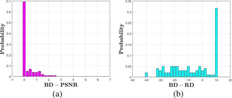 Simple Residual Coding For Freiburg 360 Sequence A Normalized