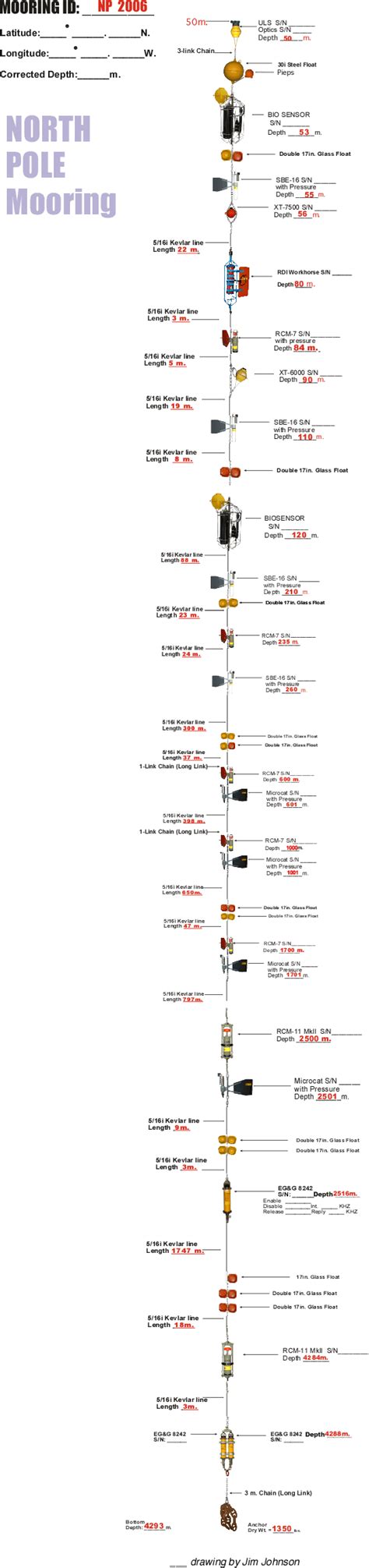 Mooring Diagram