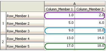 If Condition Values