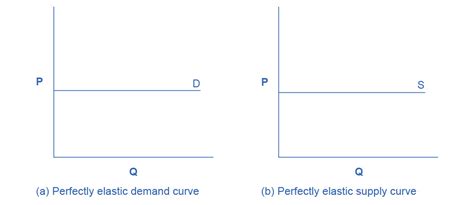 open principles of microeconomics 5 elasticity