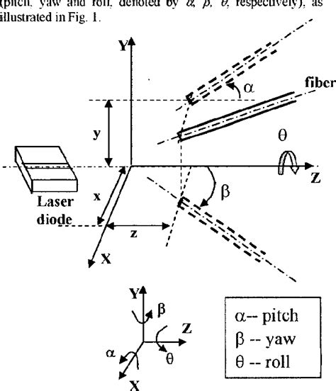 Figure 1 From A Novel Algorithm For Fiber Optic Alignment Automation