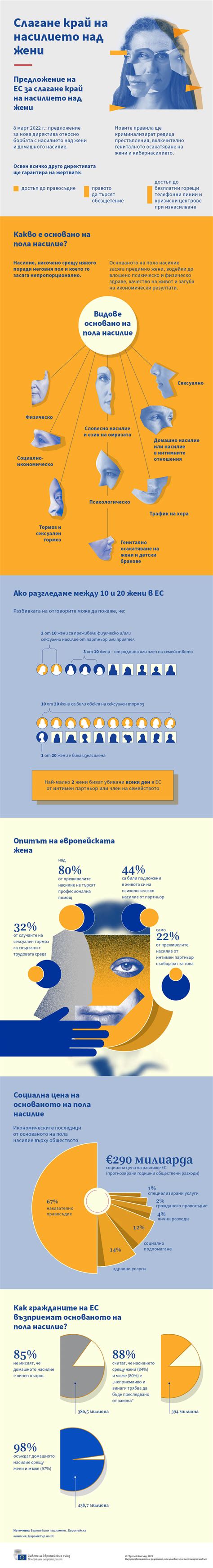 Слагане край на насилието над жени Consilium