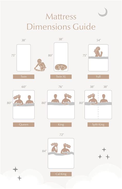 Mattress Sizes Bed Dimensions Guide With Chart Artofit