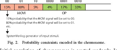 Figure 1 From Automation And Optimization Of Coverage Driven