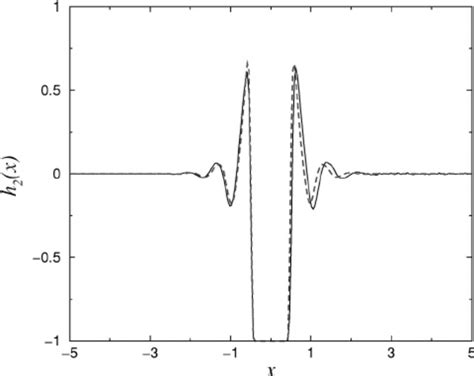 The Two Body Correlation Function H 2 X From The Two Body Hnc