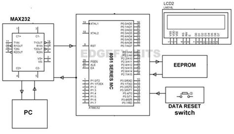 Scrolling Message Display Types Of Devices Used To Display