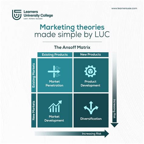 ‏developed By Mathematician Igor Ansoff The Ansoff Matrix Is A