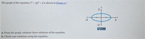Solved The Graph Of The Equation X Y Is Shown In Egure Chegg Com