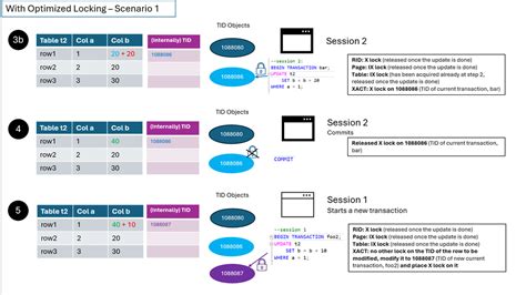 Understanding Optimized Locking In Azure Sql Database Microsoft Community Hub