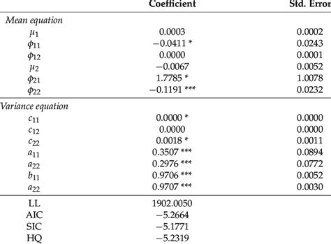 Estimation Of The Diagonal Bekk Garch Model Download Scientific Diagram