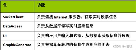 uml期末复习知识点总结 uml复习 csdn博客