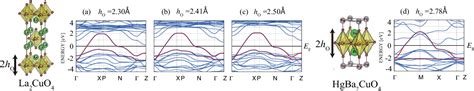 Figure 1 From Model Mapped Random Phase Approximation To Evaluate Superconductivity In The