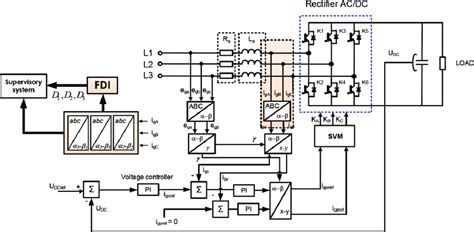 Scheme Of A Voc Structure Voc Voltage Oriented Control Download Scientific Diagram