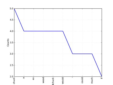 Loops And Totals In Python Stack Overflow