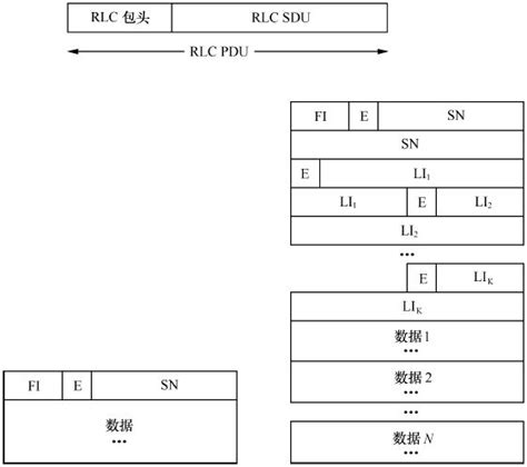 Lte 系列：rlc 层 Techkoala Input Output