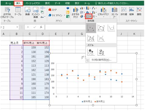 Excel（エクセル）で散布図に3つのデータを使用する方法を解説！ ビズマジック