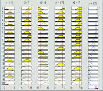Fuzzy Logic Inference Download Scientific Diagram