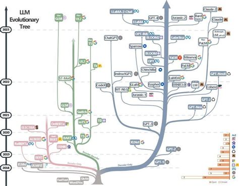 L Montoya On Linkedin From Zero To Hero Llms Edition Episode 2 Llms