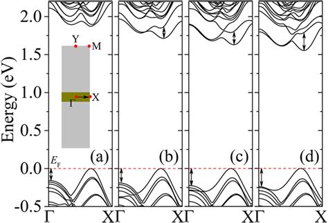 The Evolution Of The Band Structure Of The Ws2 Mose2 Ws2 Quantum Wells