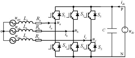 Decoupling Control Method For Three Phase Pulse Width Modulation Pwm Grid Connected Inverter