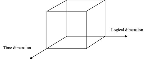 Hall Three Dimensional Structure Download Scientific Diagram