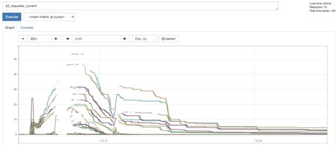 Hang Associated With Many Object Uploads At Once · Issue 10413 · Miniominio · Github