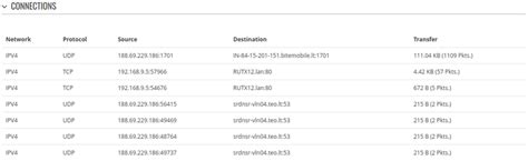 file networking rutx manual realtime graphs connections ip v2 png