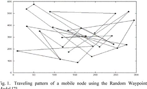 figure 1 from mobile sensor nodes collaboration to optimize routing