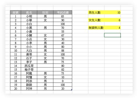 Excel 小技巧：計算某一個表格值出現多少次數，必學的 Countif 指令 蘋果仁 果仁 Iphoneios好物推薦科技媒體