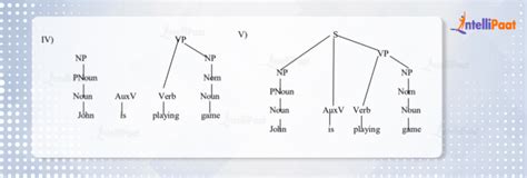 what is parsing in nlp its types and techniques intellipaat