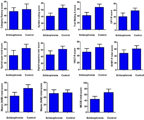 Comparison Of Cognition Between First Episode Patient And Healthy Download Scientific Diagram