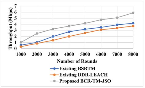 Electronics Free Full Text A Novel Blockchain Approach For Improving The Security And