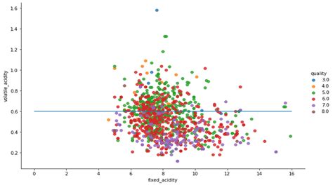 Github Alis0712winequalityprediction Wine Quality Prediction From