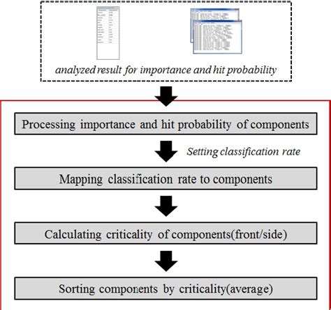 figure 1 from a development of component vulnerability analysis program for armored fighting