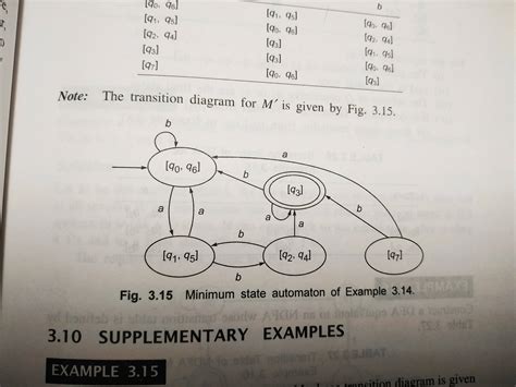 Automata Can The Unreachable State Removed In This Minimized Dfa