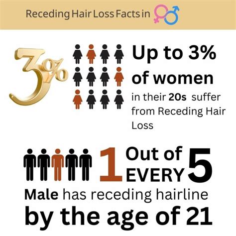 Hair Transplant For Receding Hairline Vantage Hair Transplant Clinic