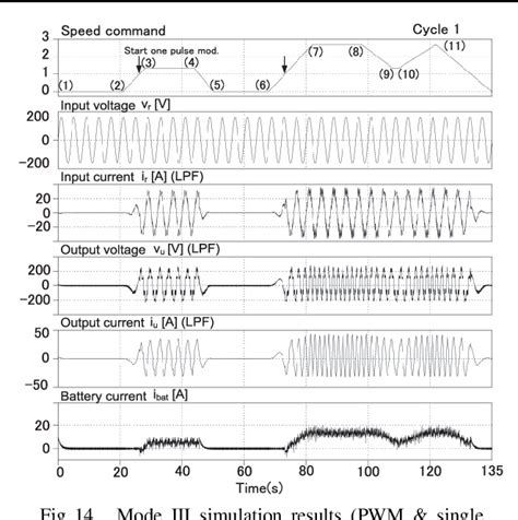 Figure 14 From Performance Analysis Of An Indirect Matrix Converter With A Reactor Free Boost