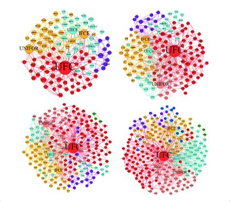Evolution Of The Network According To Degree Centrality And Communities Download Scientific