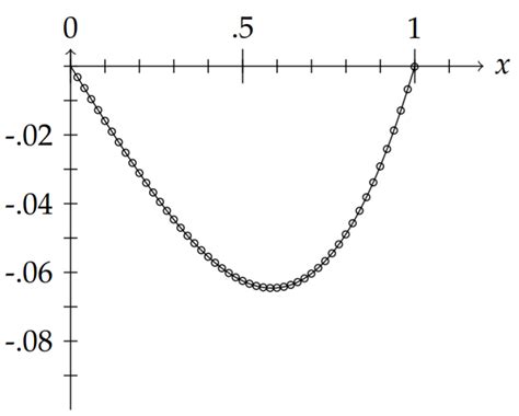 72 Boundary Value Greens Functions Mathematics Libretexts