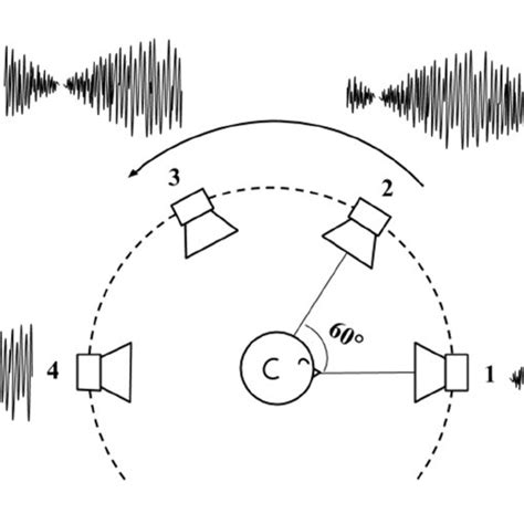 Pdf Dynamic Binaural Sound Source Localization With Interaural Time