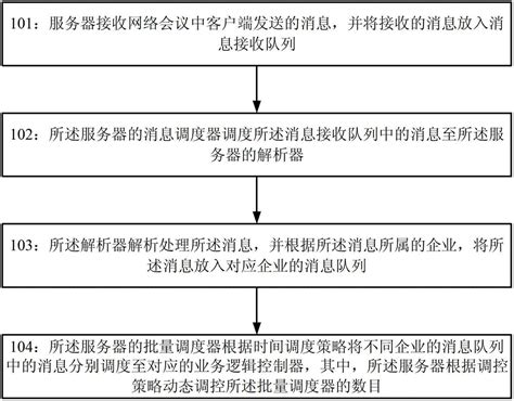 message batch scheduling method and system eureka patsnap