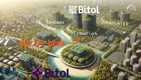 bitol