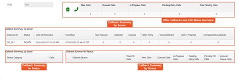 Using The Callbacks Wallboard