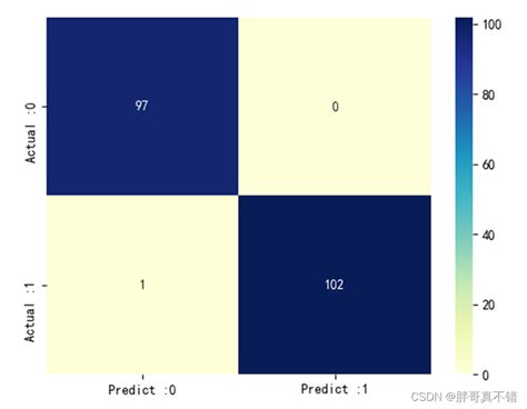 Python实现猎人猎物优化算法hpo优化xgboost分类模型xgbclassifier算法项目实战猎鹿博弈 算法 Python