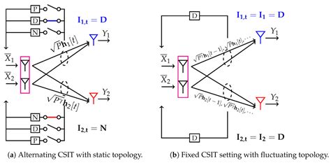A Survey On Robust Interference Management In Wireless Networks