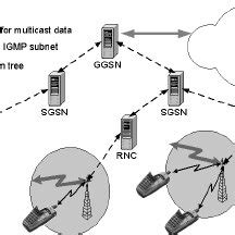 Multicast Terminated In Node B Download High Resolution Scientific Diagram